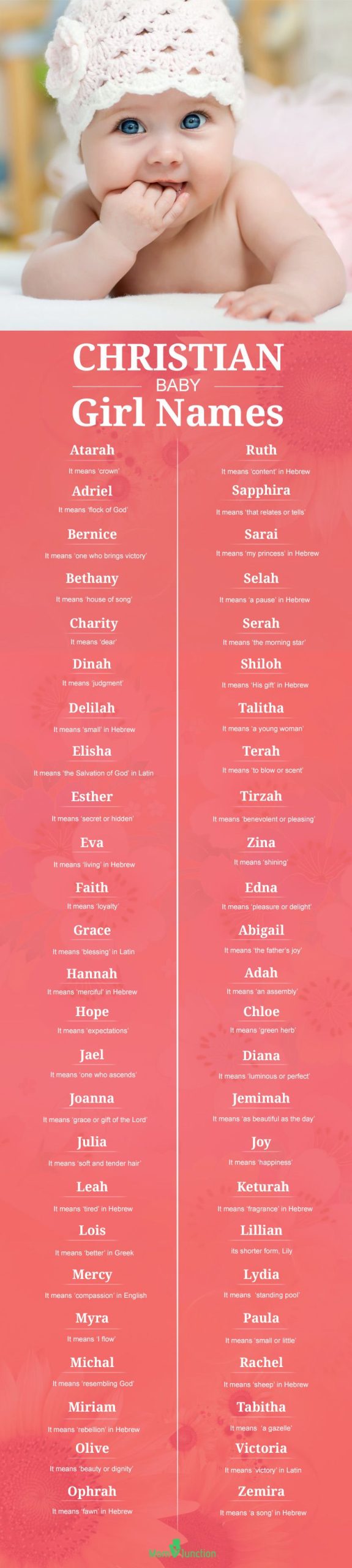 Female Name in Bible And Meaning